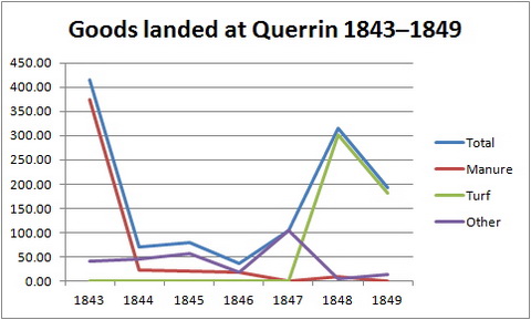 Querrin landed_resize | Irish waterways history